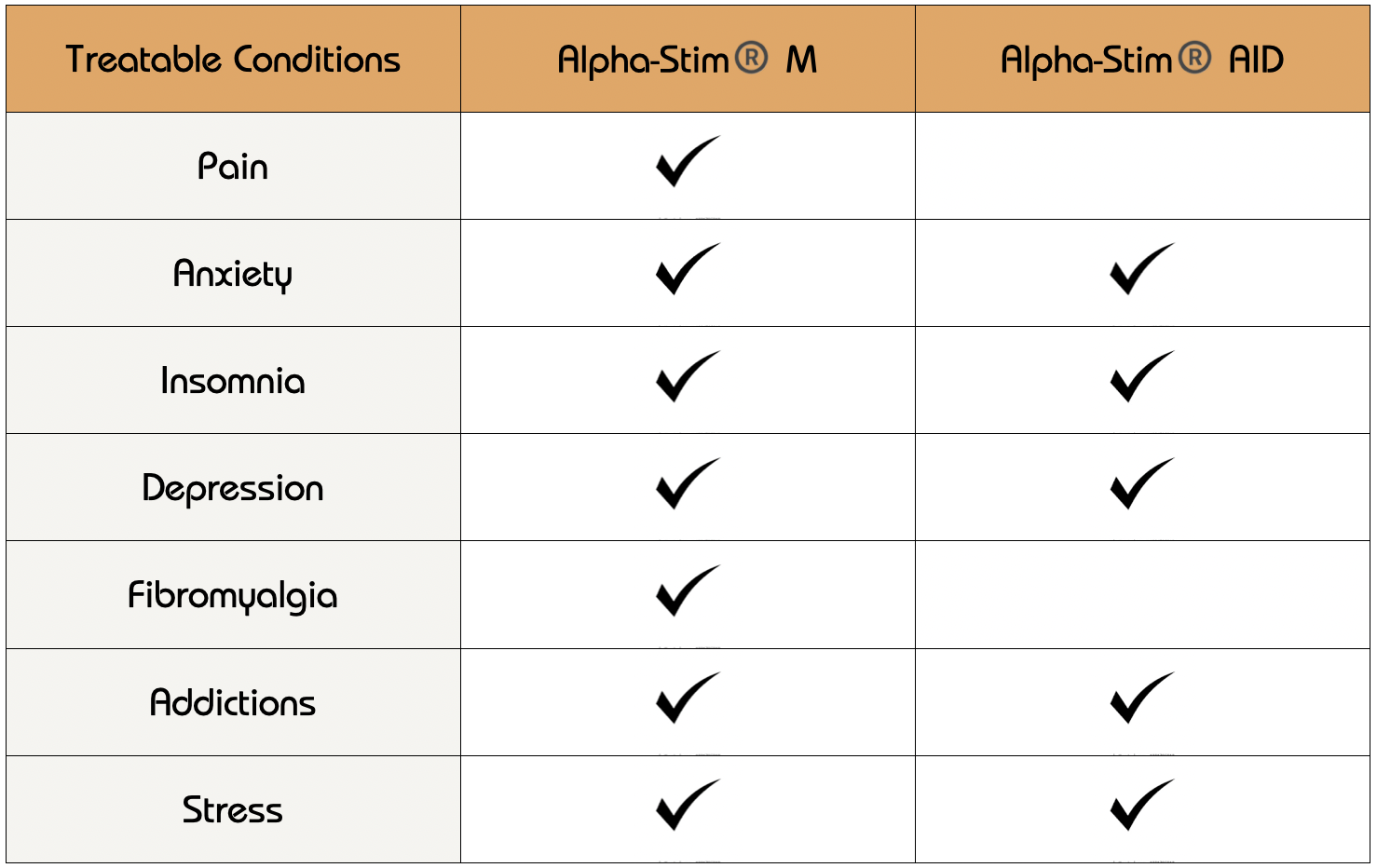 Alpha-Stim AID | Reach Your Potential | Blackhill Health Mental ...